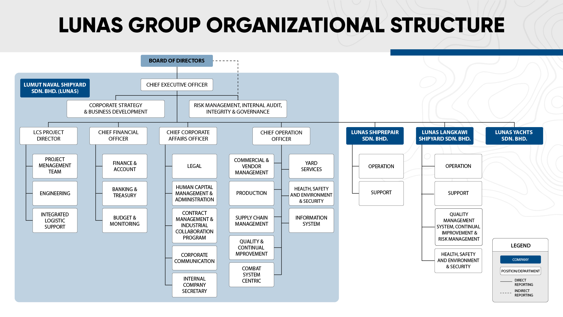 Organization Chart | Lumut Naval Shipyard