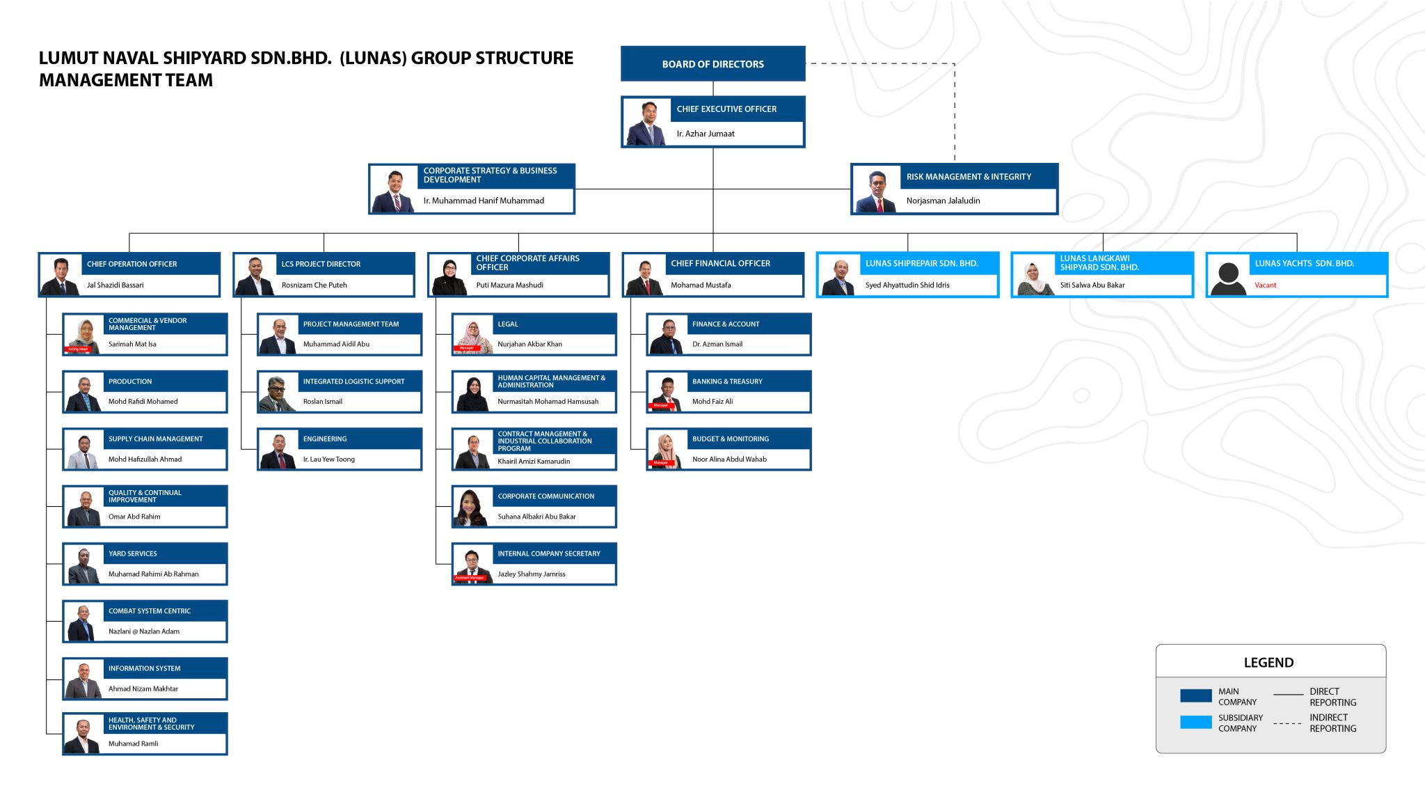 Organization Chart | Lumut Naval Shipyard